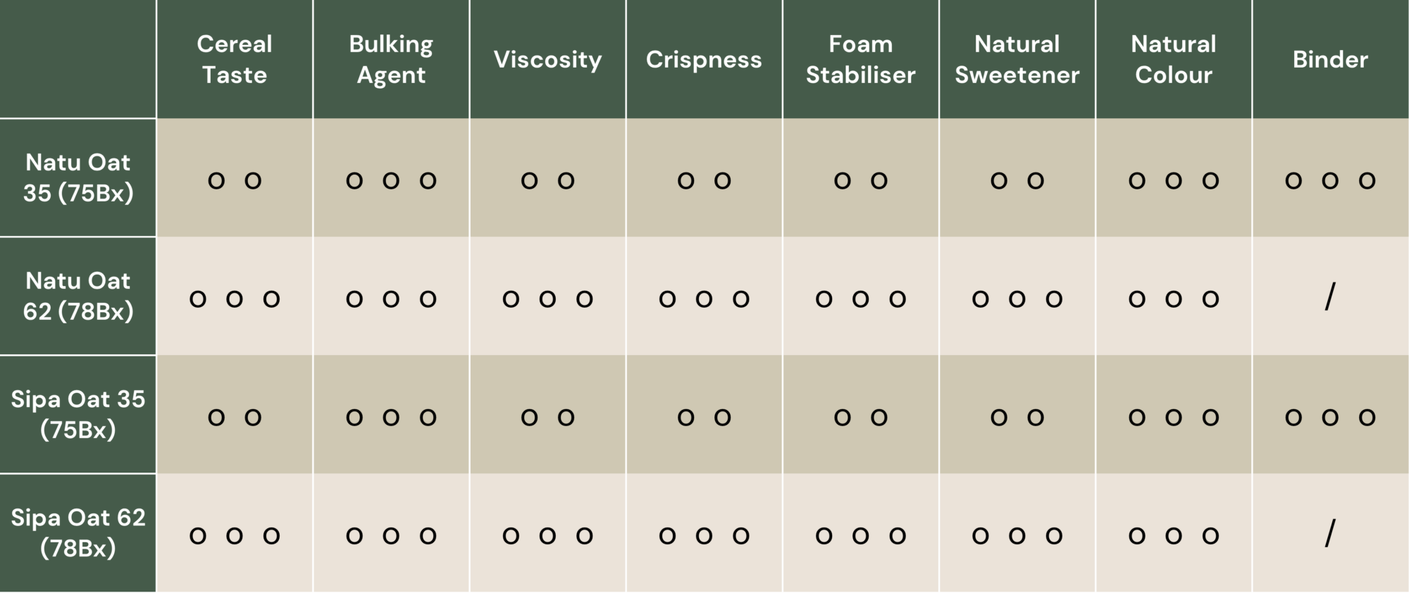 Oat Syrup | Lehmann Ingredients