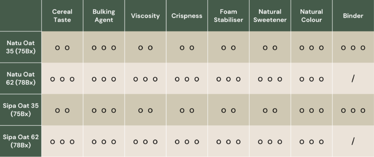 Oat Syrup | Lehmann Ingredients